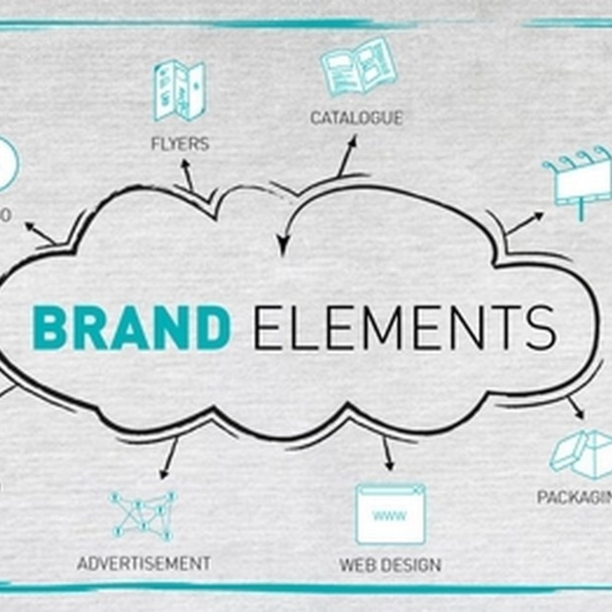 Elements of a Brand Strategy - Right Track Marketing